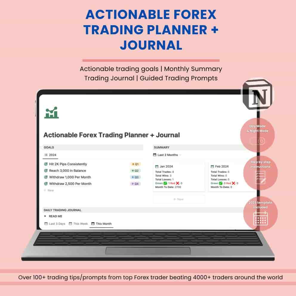 PAID: Actionable Forex Trading Planner + Journal