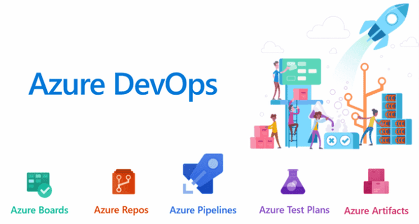 Azure DevOps end to end training